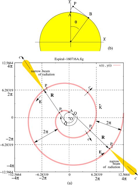 figure 27 from visualizing electromagnetic fields using gnuplot part 2