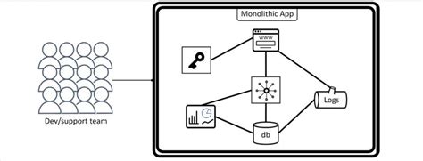 Ayman Abdourahman Mohamed On Linkedin Devops Cloud Kubernetes Docker