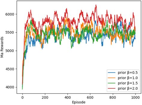 Applied Sciences Free Full Text A Novel Deep Reinforcement Learning