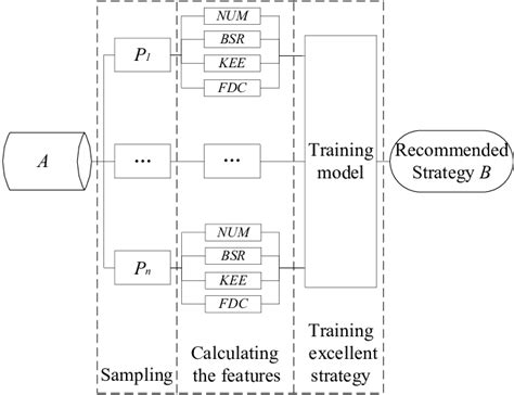 Overall Framework Of The Mutation Strategy Selection Download