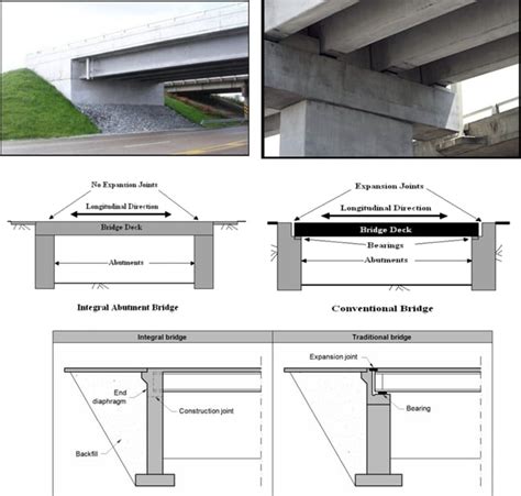 Composite Steel Integral Bridge Analysis And Design