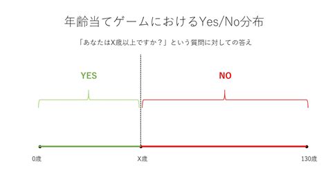 未経験者にこそ知ってほしい競技プログラミングの面白い問題 Atcoder Qiita