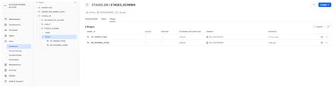 Snowflake Stages 101—a Comprehensive Guide For Data Loading And Unloading