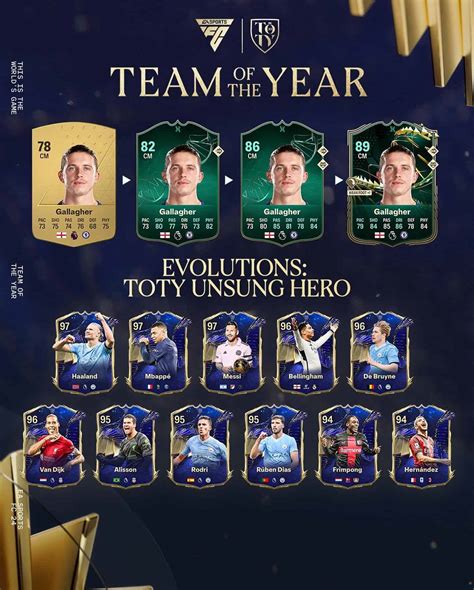 Ea Sports Fc 24 Obiettivi Evoluzioni Leggenda Inaspettata Toty