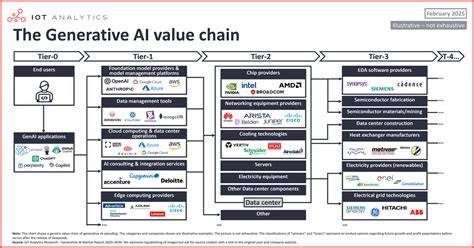 Deepseek Implications Generative Ai Value Chain Winners And Losers