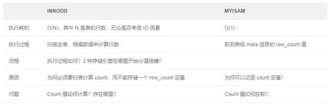 一文读懂 Select Count 底层原理 Csdn博客