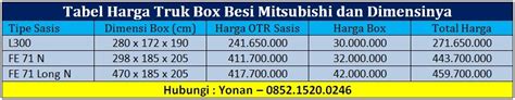 Harga Truk Engkel Box Mitsubishi