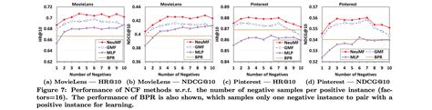 Neural Collaborative Filtering Jeonguk Jang