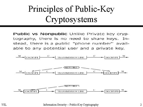 Information Security Part II PublicKey Encryption And Hash