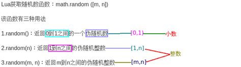 Lua基础五数值lua浮点数判断相等 Csdn博客
