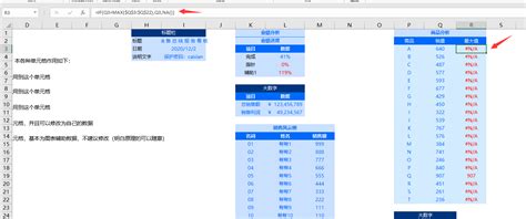 Excel销售总结报表看板多图表动图显示无脑复制套用 正数办公