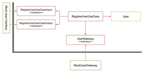 Mobile Testing Strategy