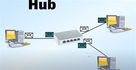 Netzwerk Was Ist Ein Hub