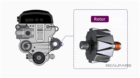 How Does An Alternator Work RealPars
