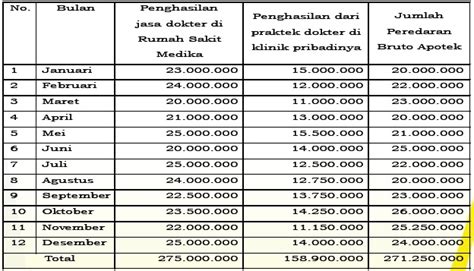 Pelaporan Spt Tahunan Umkm
