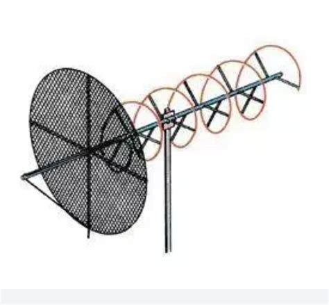 What Are Circularly Polarized Antennas And Linearly Polarized Antennas And What Is The