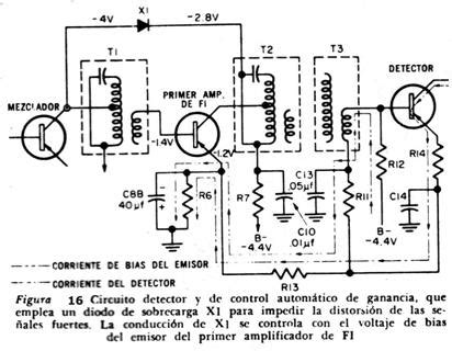 Receptor Superheterodino Transistorizado