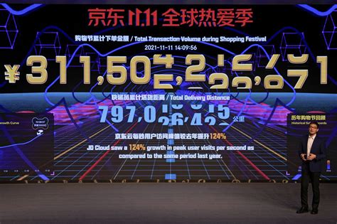 21년 11월 11일 중국 광군제 규제에도 불구하고 알리바바 매출 845억 달러 달성 네이버 포스트