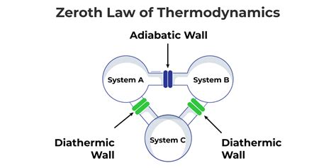 First Law Of Thermodynamics Diagram