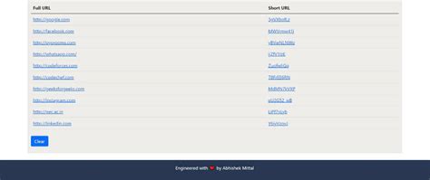 Github Abhishekmittal737urlshortener