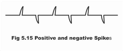 D Flip Flop And Edge Triggered D Flip Flop With Circuit Diagram And Truth Table