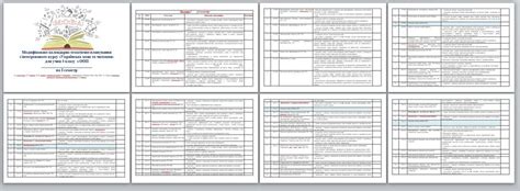 Модифіковане календарно тематичне планування з «Української мови та читання 4 класу ІНКЛЮЗІЯ