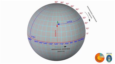 Географія 6 кл Урок 19 Географічні координати Youtube