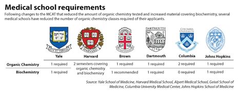 Med School Requirements Reflect Modern Medicine The Brown Daily Herald