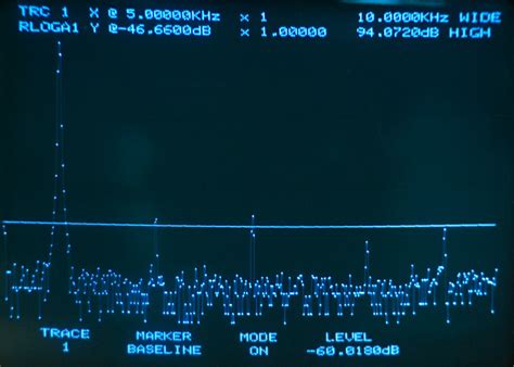 New DAC Measurement Page 4 DiyAudio
