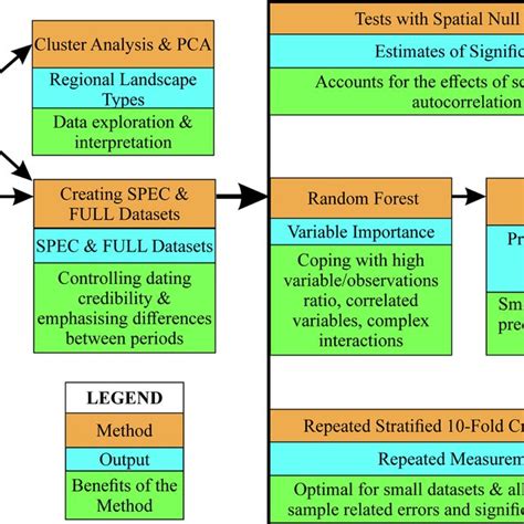 Generalised Workflow Graph Of The Methodology Applied To The Model Download Scientific Diagram