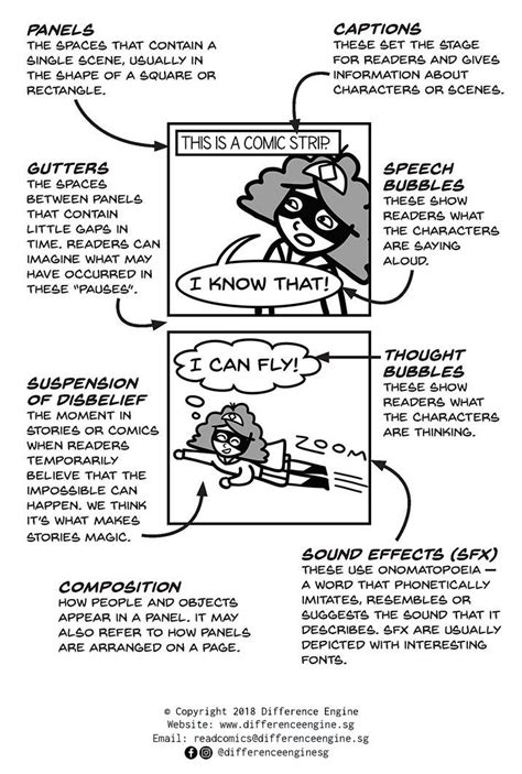 Elements Of A Comic Comics Critical Thinking Skills Understanding