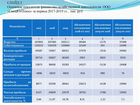Бухгалтерский учет расчетов с подотчетными лицами Тема 5 презентация
