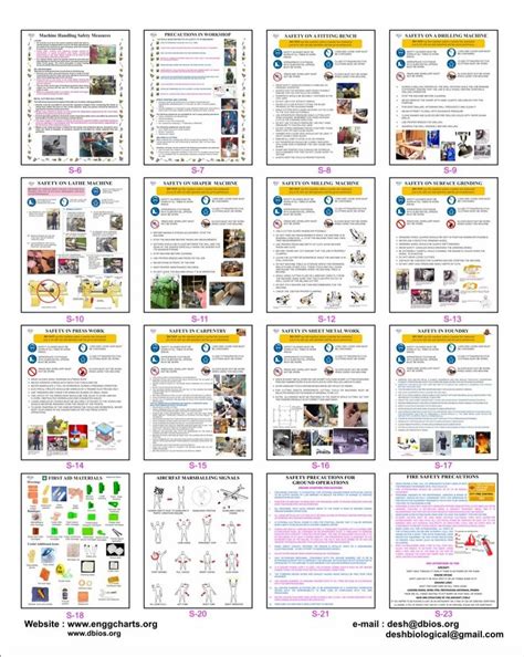 Multicolor Laminated Paper Workshop Engineering Charts At ₹ 800 Piece In Ambala