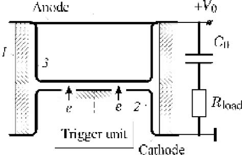 General Principle Of A Pseudospark Switch Operation 1dielectric