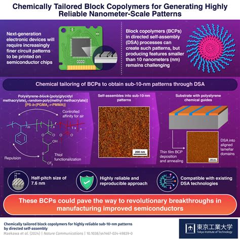 Breakthrough In Semiconductor Patterning New Block Copolymer Achieves