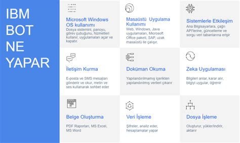 IBM RPA PROYA