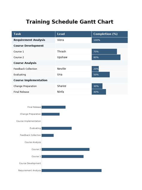 Training Schedule Gantt Chart Pdf