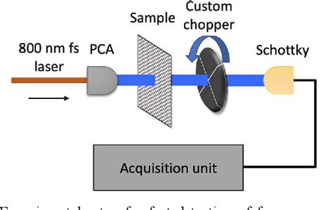 Figure 1 From Investigation Of Fast Frequency Selective Qualitative