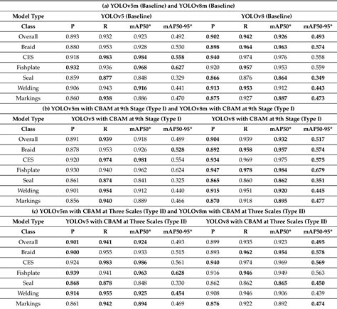 table 1 from a hybrid system for defect detection on rail lines through