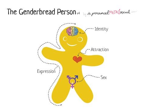 Cognitive Approaches To Combatting Suicidality Gender Identity Why