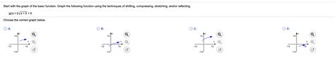 Solved Graph The Function Using The Techniques Of Shifting