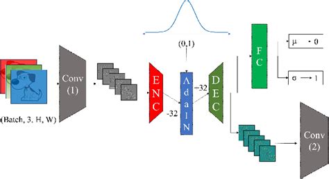 Figure 1 From A Simplified Feature Alignment Strategy For Image Classification Across Domains