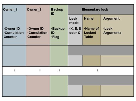 Lock Table Sap Documentation