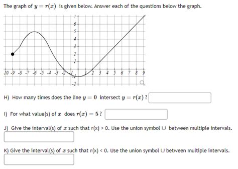 solved the graph of y r x ﻿is given below answer each of