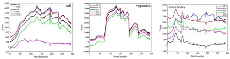 Hgf Spatial Spectral Fusion Method For Hyperspectral Images