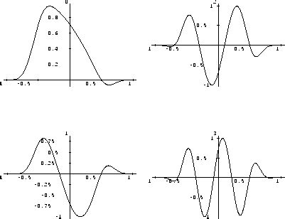 Local Trigonometric Bases