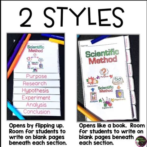 Scientific Method Flip Books 2 Styles In Color And Bandw For Science Journals