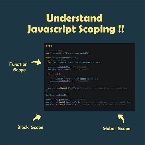 Zero To Hero React Tutorials Part 3 Javascript Scopes By