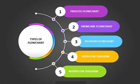 Iso Concepts Iso Templates And Documents Download