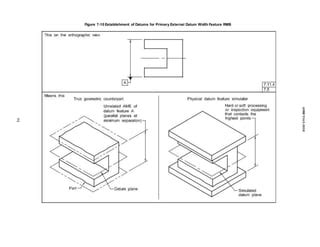 Asme Y14 5 2018 Dimensioning And Tolerancing Copy Doc